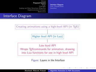 Animations On PDF Using Lua and LaTeX | PDF