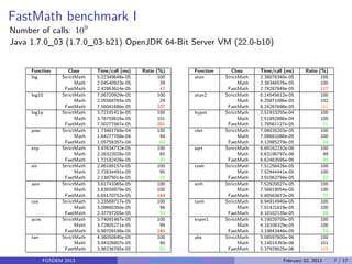 Apache Commons Math @ FOSDEM 2013 | PPT