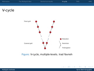 Multigrid Methods | PDF