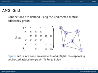 Multigrid Methods | PDF