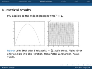 Multigrid Methods | PDF