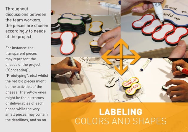 FLOW - Tangible Design Process | PDF | Technology & Computing