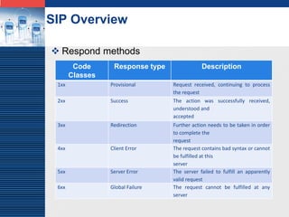 SIP Presentation | PPT