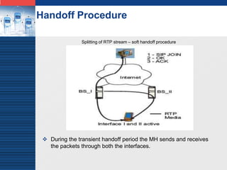 SIP Presentation | PPT