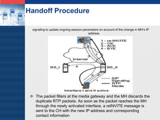 SIP Presentation | PPT