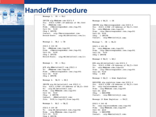SIP Presentation | PPT