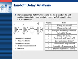 SIP Presentation | PPT
