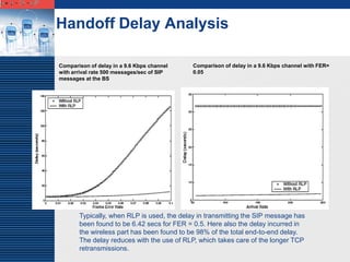 SIP Presentation | PPTX