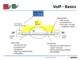Voip | PPTX | Computer Networking | Computing