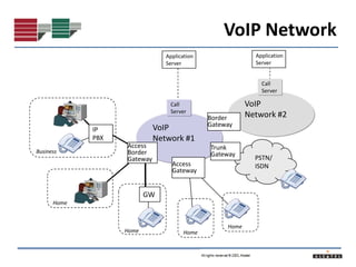 Voip | PPTX | Computer Networking | Computing