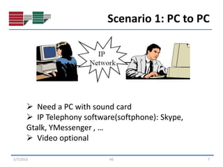 Voip | PPTX | Computer Networking | Computing
