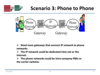 Voip | PPTX | Computer Networking | Computing