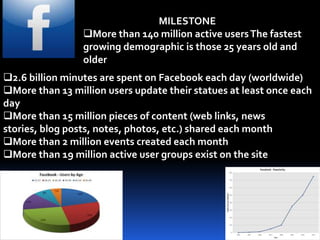 Facebook | PPT