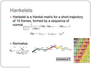Cross-view Activity Recognition using Hankelets | PPT