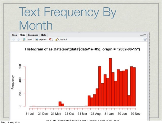 How I data mined my text message history