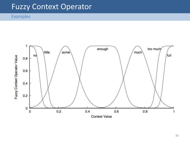 Specifying The Behaviour Of Building Automation Systems Pptx