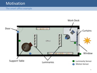 Specifying the behaviour of building automation systems | PPT