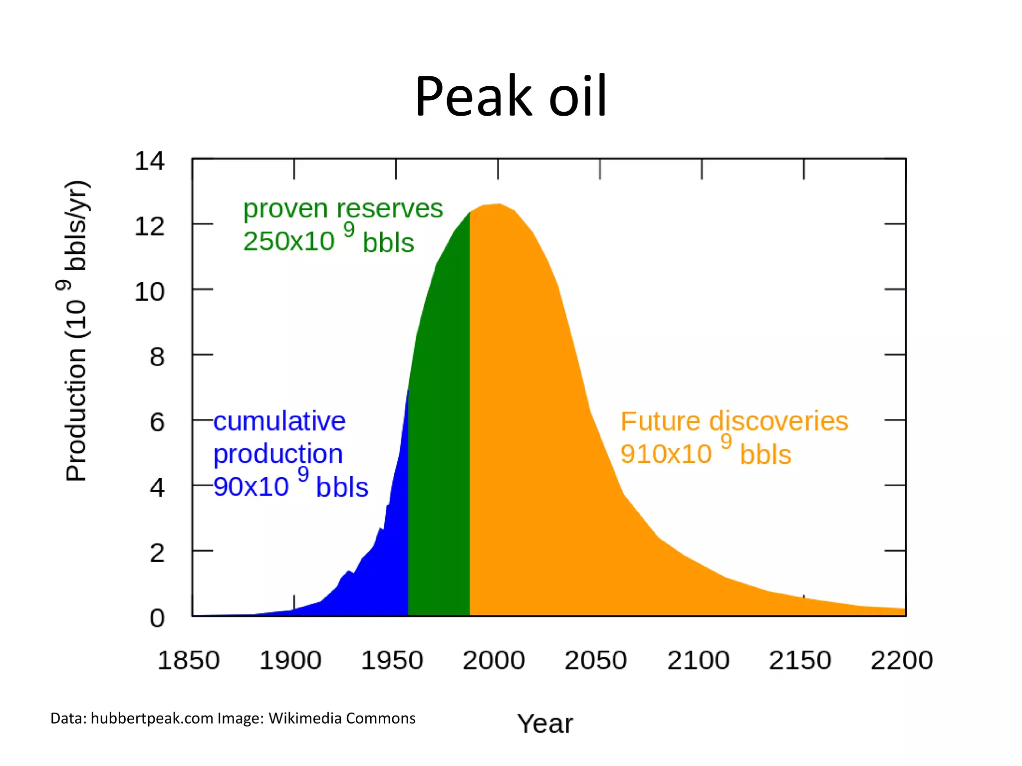 Controversial Issues (backup) | PPTX