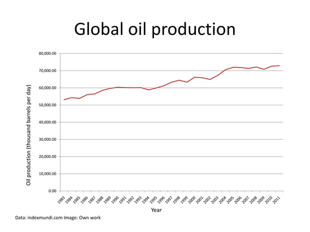 Controversial Issues (backup) | PPTX