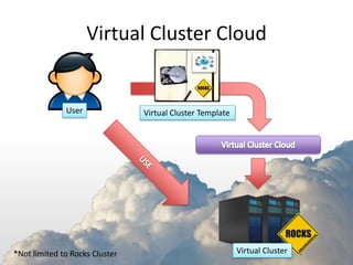 An Implementation of Virtual Cluster on a Cloud | PPTX