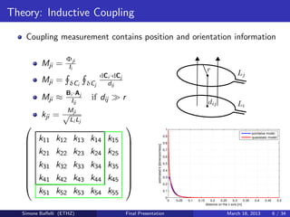 Localization of Low Complexity Communication Devices via Mutual ...
