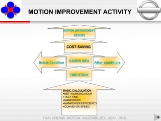 Industrial Training | PPT | Business | Business and Finance