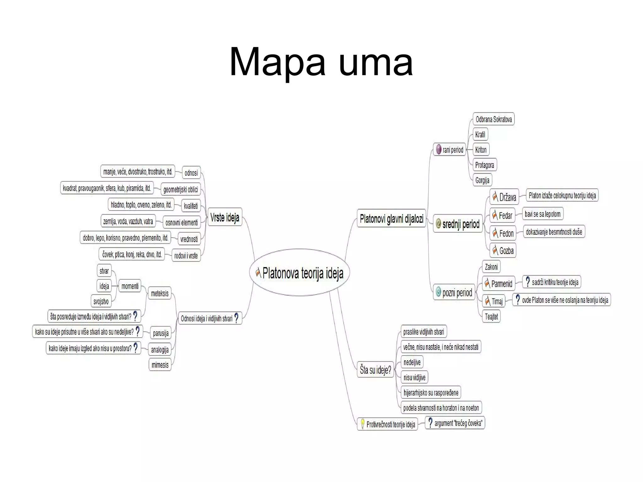 Platonova teorija ideja | PPT