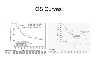 Concurrent Chemoradiation in Postoperative Setting In LAHNC. A ...