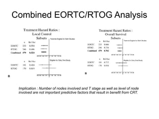 Concurrent Chemoradiation in Postoperative Setting In LAHNC. A ...