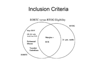 Concurrent Chemoradiation in Postoperative Setting In LAHNC. A ...