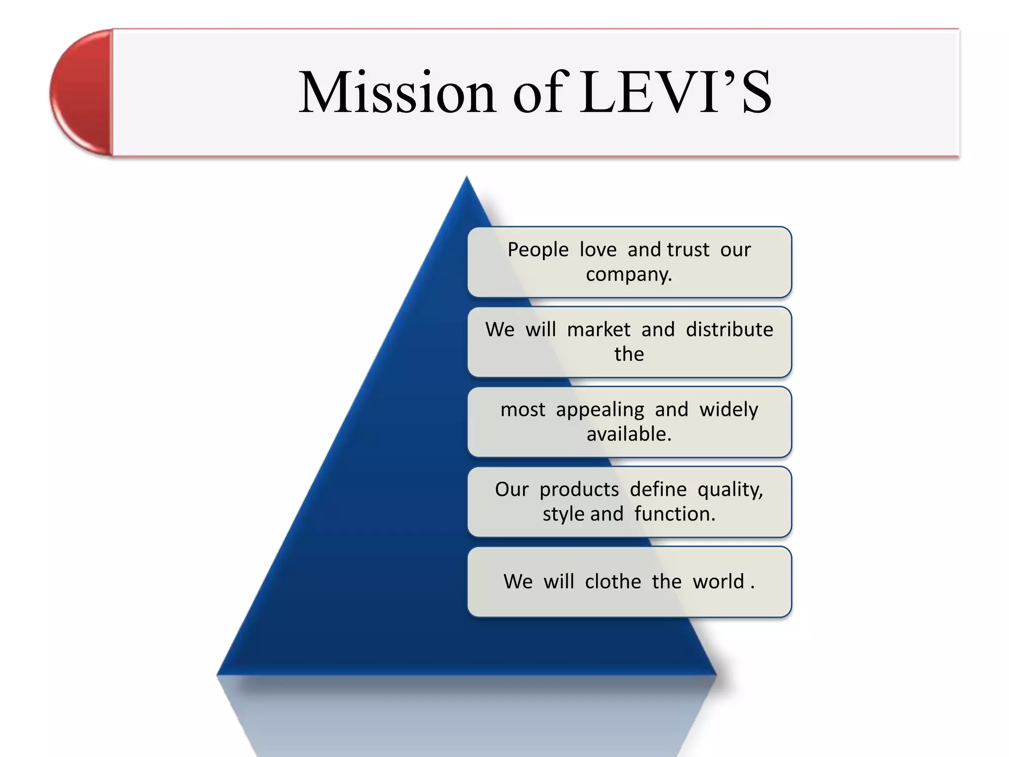 Presentation ON LEVI'S | PPTX