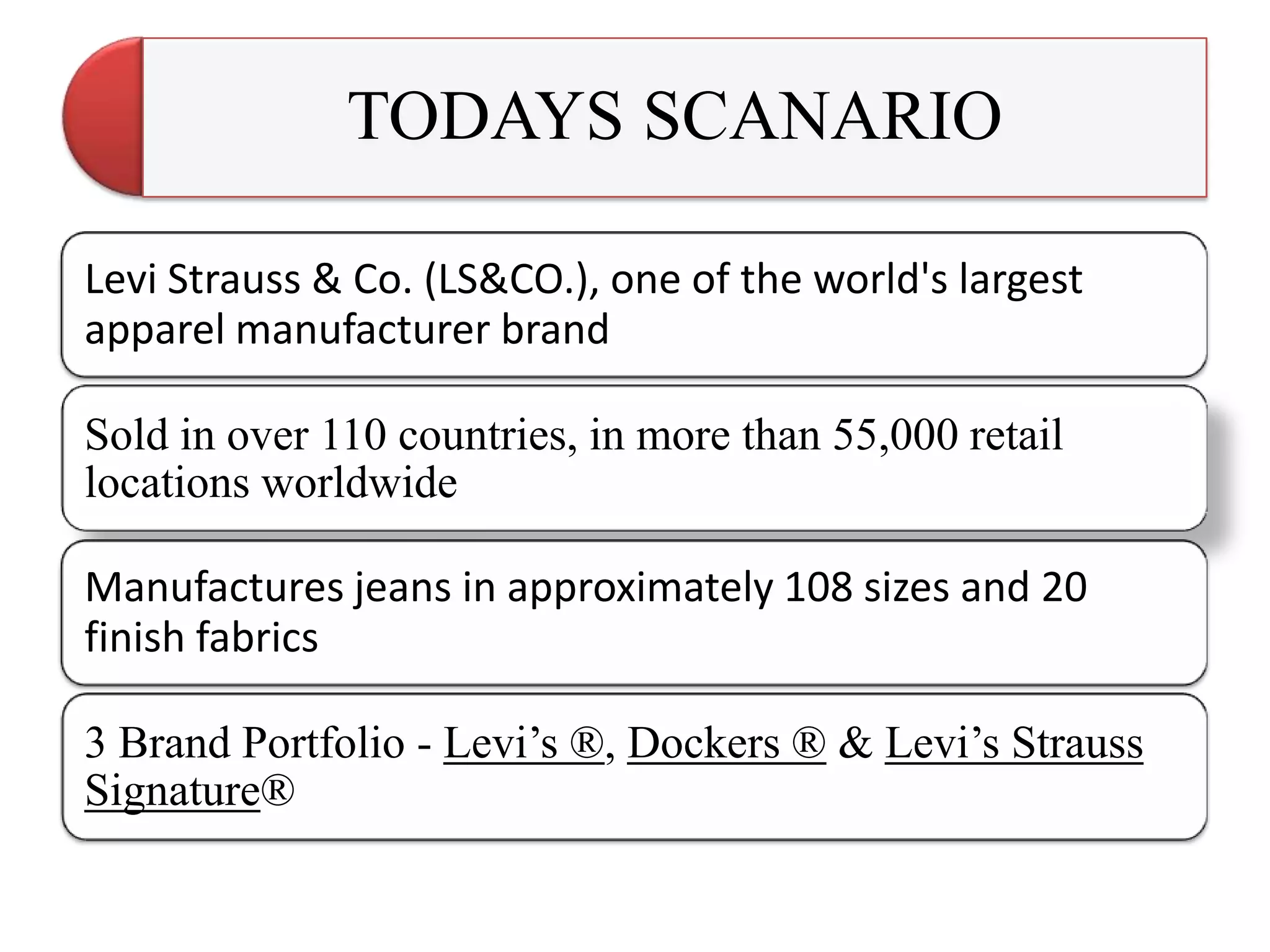 Presentation ON LEVI'S | PPTX