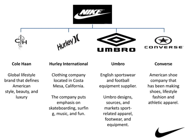 NIKE - Segmentation & Targeting | PPTX