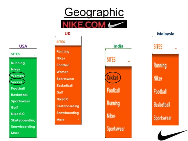 NIKE - Segmentation & Targeting | PPTX