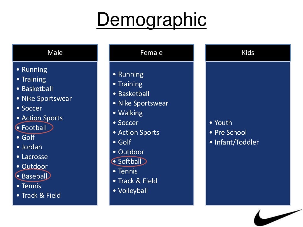 Nike Segmentation And Targeting