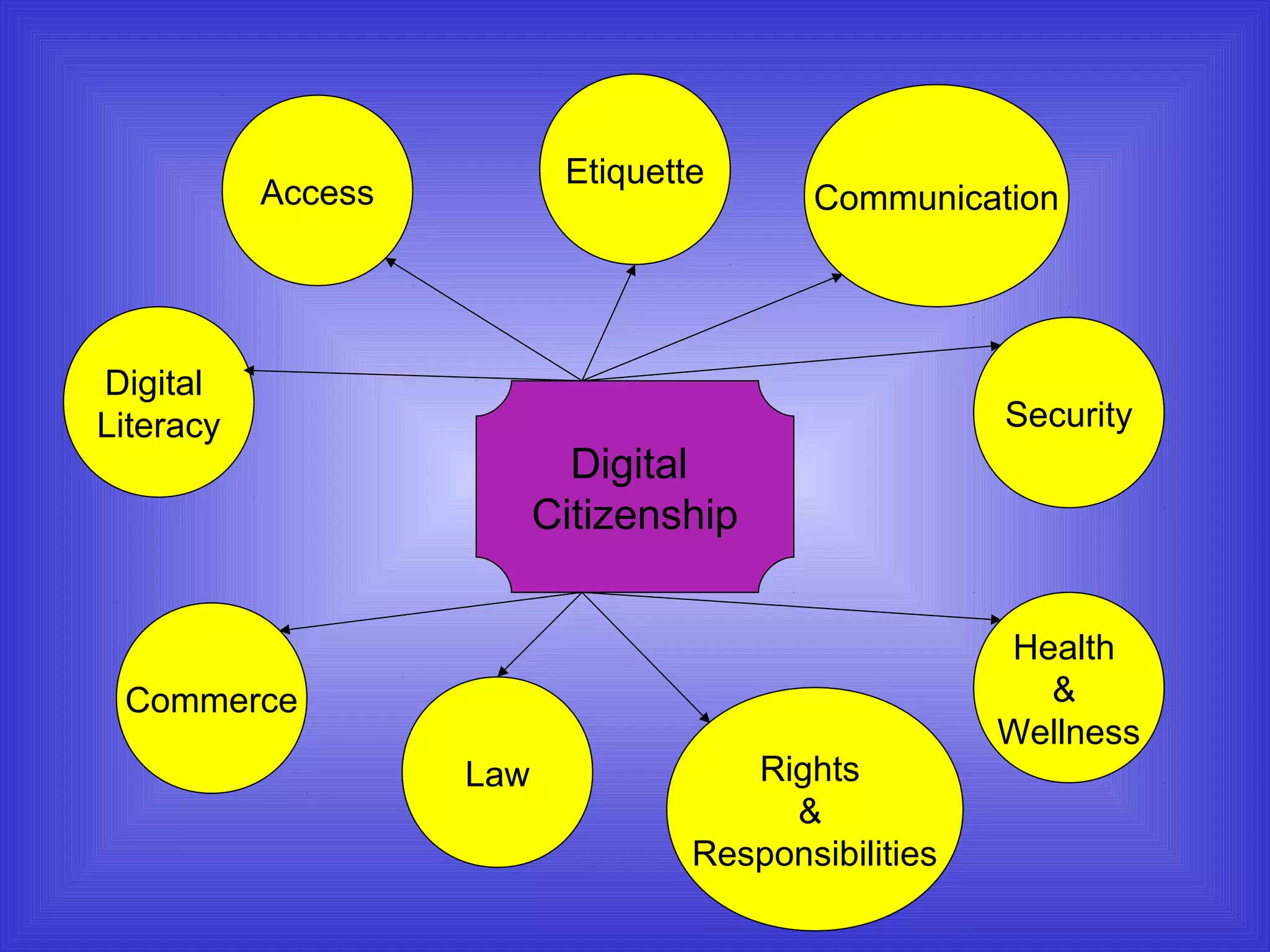 Digital CItizenship | PPT