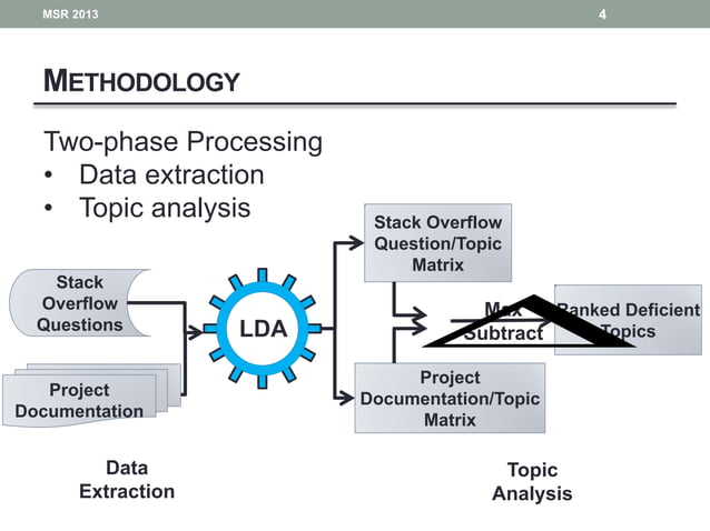 Deficient Documentation Detection: A Methodology to Locate Deﬁcient ...