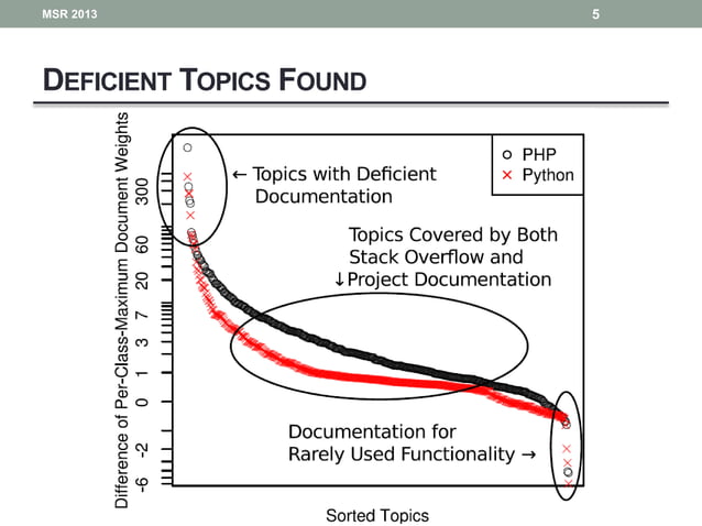 Deficient Documentation Detection: A Methodology to Locate Deﬁcient ...
