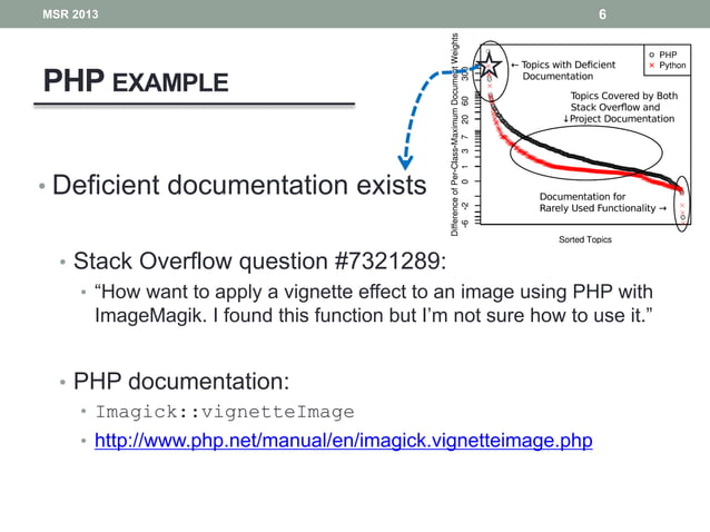 Deficient Documentation Detection: A Methodology to Locate Deﬁcient ...