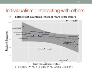 Twitter: Time, Individualism and Power | PDF