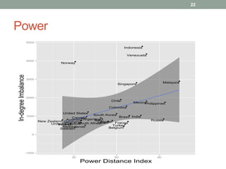 Twitter: Time, Individualism and Power | PDF