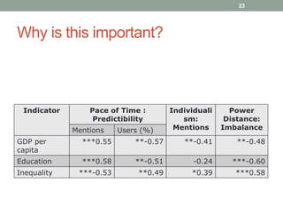 Twitter: Time, Individualism and Power | PDF