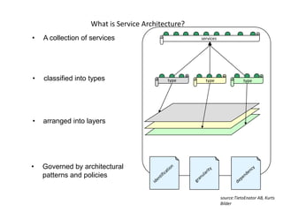 SOA (Service Oriented Architecture) | PPT