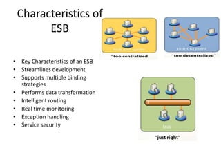 SOA (Service Oriented Architecture) | PPT