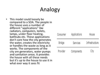 SOA (Service Oriented Architecture) | PPT