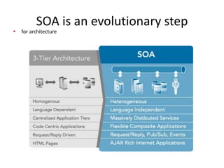 SOA (Service Oriented Architecture) | PPT