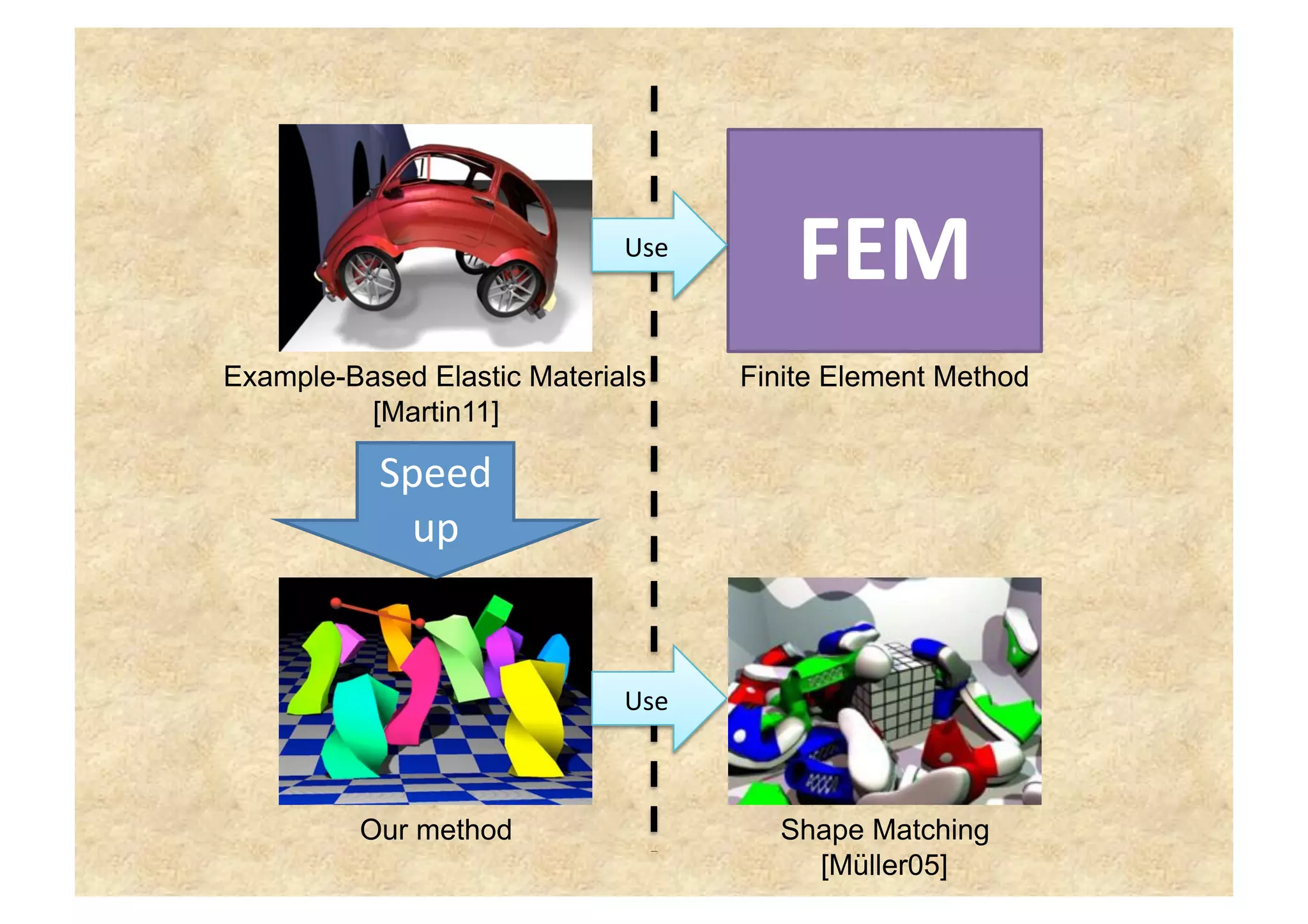 Real-Time Example-Based Elastic Deformation (SCA '12) | PPT