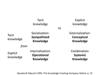 (The context for developing a) Common Description Language | PPT