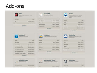 ASP.NET MVC in the Cloud with AppHarbor | PPT