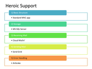 ASP.NET MVC in the Cloud with AppHarbor | PPT
